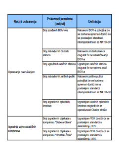 Obrana i sigurnost – Ministarstvo obrane objavilo “Strateški plan za ...