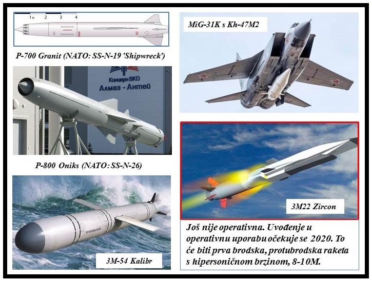 Obrana i sigurnost – Nosači zrakoplova – brodovi bez budućnosti?